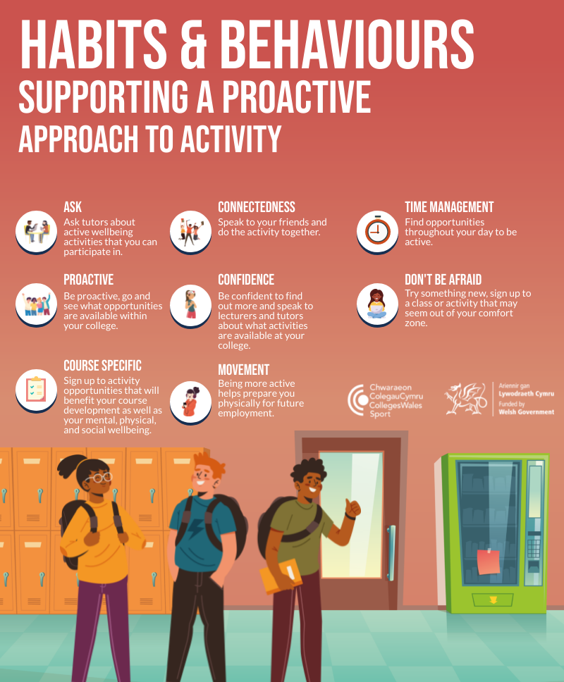 New Infographics to promote active wellbeing in our colleges